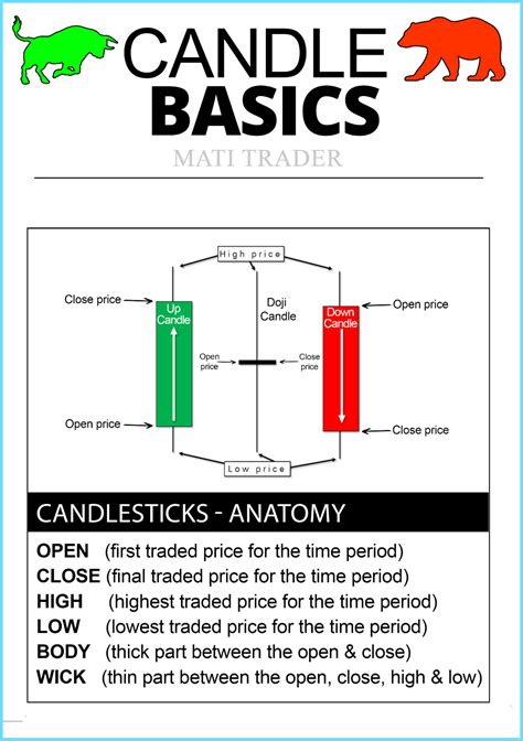 SOLUTION Chart Patterns Cheat Sheet Studypool