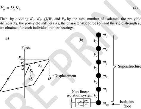 A Bi Linear Hysteretic Model That Represents Nonlinear Isolation Download Scientific Diagram