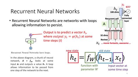 Rnn And Lstm Model Description And Working Advantages And Disadvantages Pptx