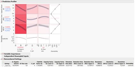 Solved Replicating Doe Analysis From A Paper Page 2 Jmp User Community