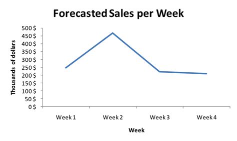 How Much Can Dynamic Buffer Management Really Handle Simple Solutions
