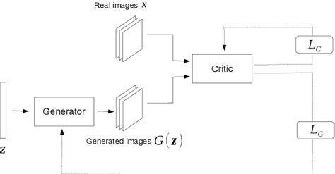 Figure 2 From Detecting Outliers In Astronomical Images With Deep