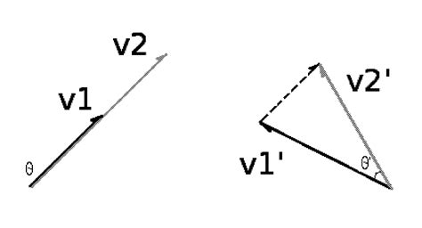 High Dimensional Data Sets Patented Technology Retrieval Search Results