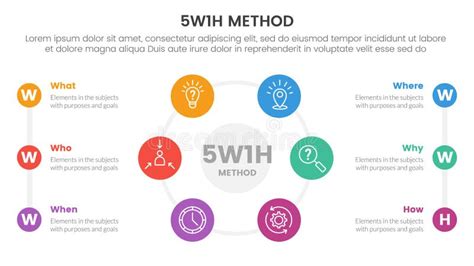 5w1h Is A Questioning Approach And A Problem Solving Method That Aims To View Ideas From Various