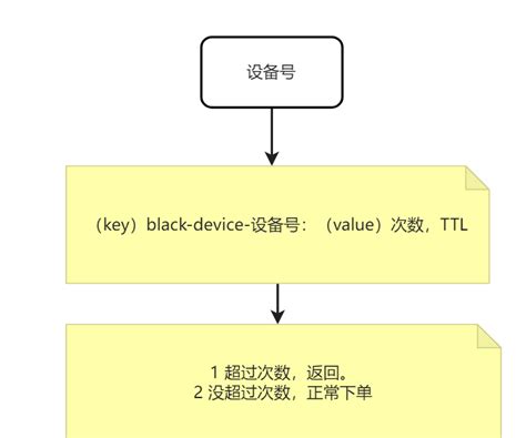网约车项目总结 Csdn博客