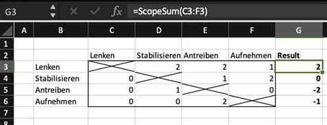 Excel Why Does This Formula Not Exclude Blank Cells Despite Isempty Object Stack Overflow