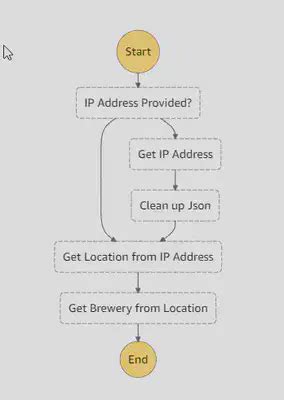 Using Intrinsic Functions With Step Functions To Clean Json Strings