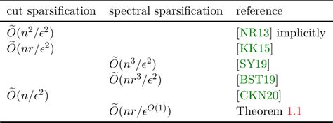 Table 1 From Towards Tight Bounds For Spectral Sparsification Of