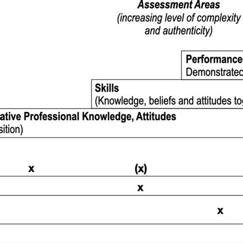 Model Of Teacher Education Assessment In Academic Teacher Education