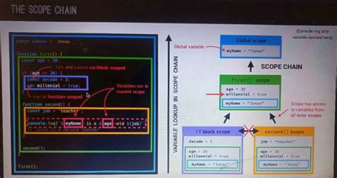 rehan yousaf on linkedin scope chain in javascript