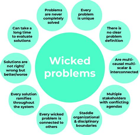 Figure G1 3 Characteristics Of Wicked Problems Download Scientific Diagram