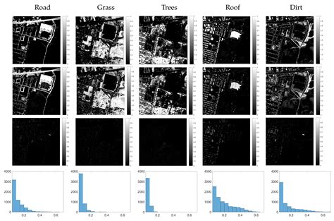 Improved Spatial Spectral Superpixel Hyperspectral Unmixing