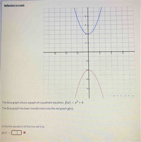 Solved Reflection In X Axis The Blue Graph Shows A Graph Of The Blue