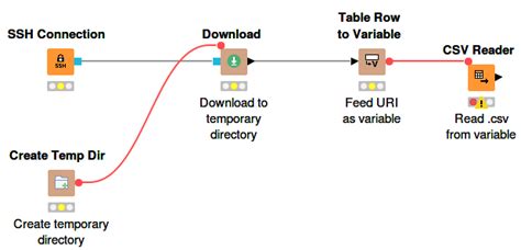 ssh connection failed permission denied knime analytics platform