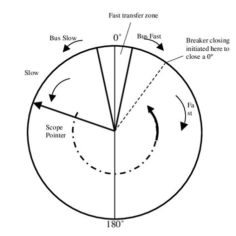 Dynamic Load Transfer Connection Areas Kim Et Al 2019 Download