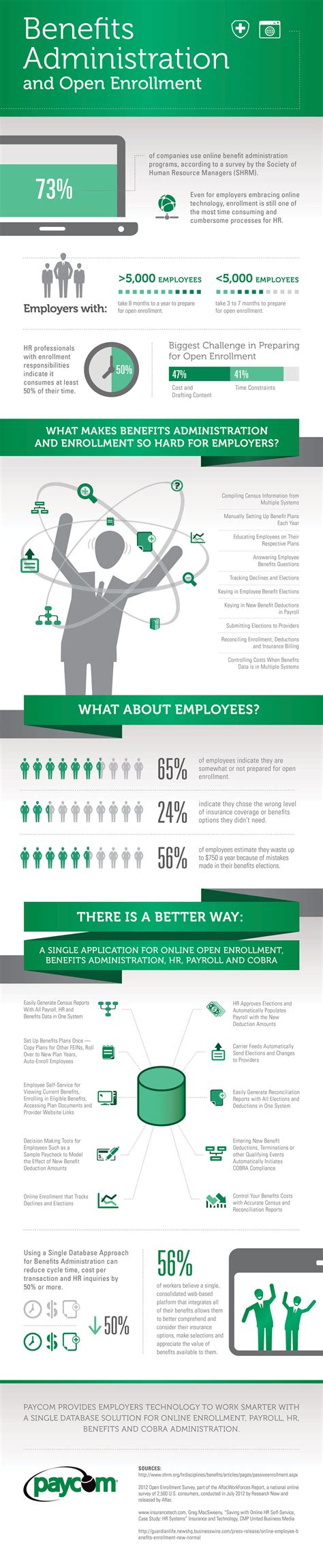 Infographic Does Your Hr Department Stress About Open Enrollment Paycom Blog