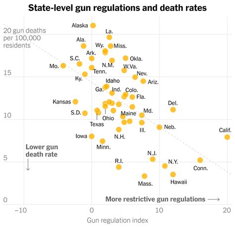 The Morning Americas Progress On Guns