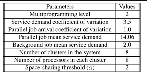 java topology suite jts semantic scholar