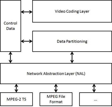 mpeg 4 inside advanced video coding avc riding the media bits