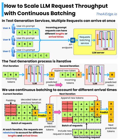 Paul Assink On Linkedin Ai Machinelearningalgorithms