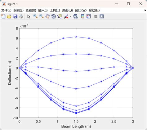 【裂痕处理】钢筋混凝土杆件剖面分析（matlab实现） Csdn博客