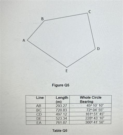 Solved Q5 A Closed Loop Traverse Survey Shown In Figure Q5
