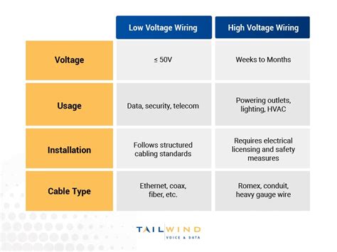 Low Voltage Wiring What It Is And How It Works