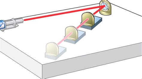 What Are The Different Flatness Testing Methods For Surface Plates Extrudesign
