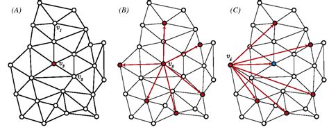Figure 1 From Hierarchical Laplacian Based Compression Of Triangle