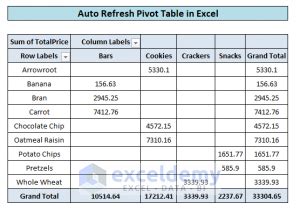 How To Auto Refresh Pivot Table In Excel Methods Exceldemy