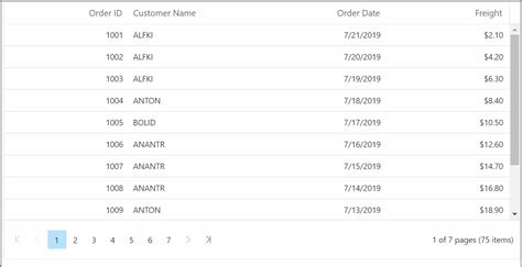 Column Reorder In Blazor DataGrid Component Syncfusion