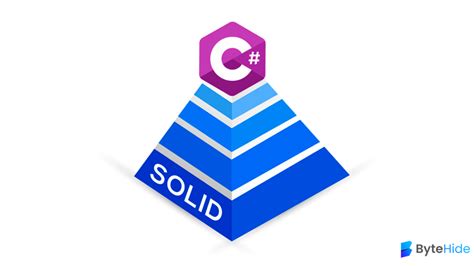 Explaining 51 Solid Principles In C Learn How To Program Clean Code