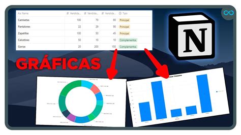 📊 Cómo Crear Gráficos En Notion Con Tus Bases De Datos Youtube