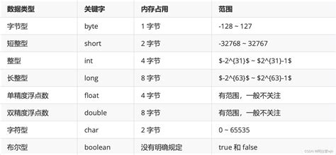 Java核心技术：jdk、jre与jvm详解及数据类型、异常处理深度解析 Csdn博客