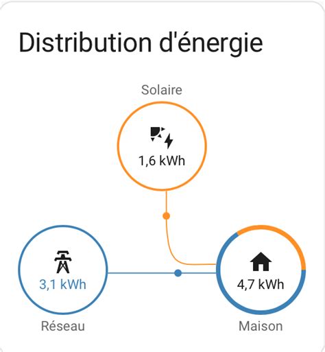 Energy Dashboard Realtime Energy Distribution Feature Requests