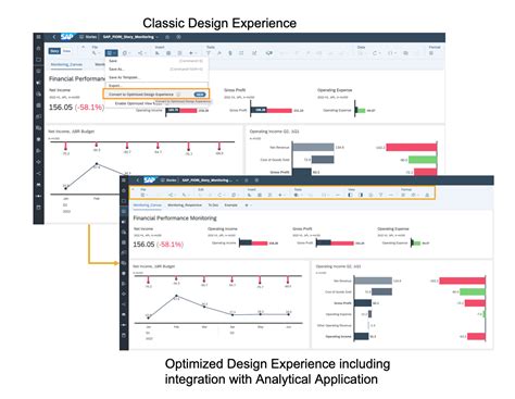 Unifying Story And Analytic Application With The N Sap Community