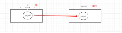 Sqlserver 定时任务同步数据sqlserver如何用定时作业实现数据同步 Csdn博客 Sqlserver 定时任务同步数据sqlserver如何用定时作业实现数据同步 Csdn博客