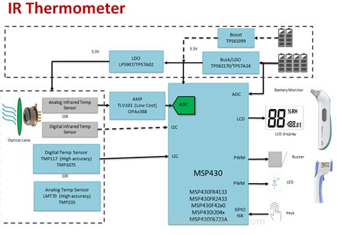 How To Design An Infrared Thermometer Quickly Diagnosis And Treatment
