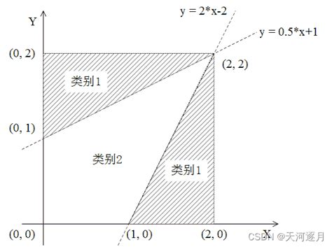 Matlab神经网络工具箱的使用——以二维平面上样本点的分类为例matlab分类器怎么用 Csdn博客