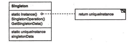Javascript 精读《设计模式 Singleton 单例模式》 前端精读专栏 Segmentfault 思否