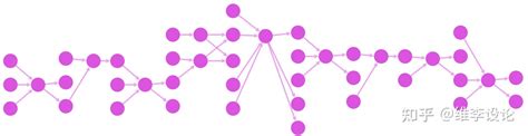 可视化图布局算法浅析 知乎