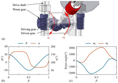 Biomimetics Free Full Text Experimental Investigation On Aerodynamic Performance Of Inclined