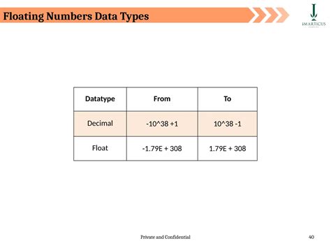 Basics Slides Sql Fundamentals Slides PPT Free Download