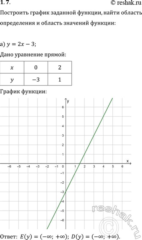 Решено Упр 1 7 ГДЗ Мордкович 10 11 класс