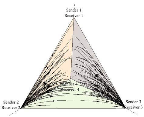 Evolutionary Game Theory Stanford Encyclopedia Of Philosophy