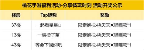 【已开奖】桃花手游福利活动 分享畅玩时刻 桃花源记综合讨论 Taptap 桃花源记论坛