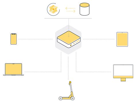 Federated Learning Vs Classical Machine Learning Introduction To Federated Learning In Detail