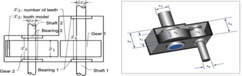 Schematic Diagram Of The Speed Reducer Design Download Scientific Diagram