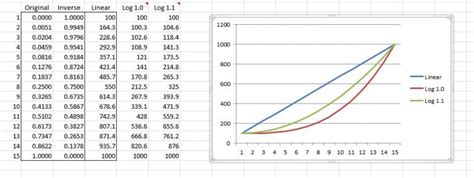 Base Parameter Curve Generation Growth Formulas RPG Maker Forums
