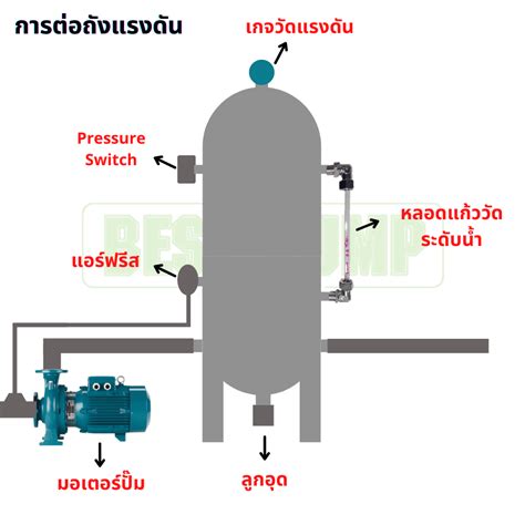 ถังแรงดันสแตนเลส 200 ลิตร